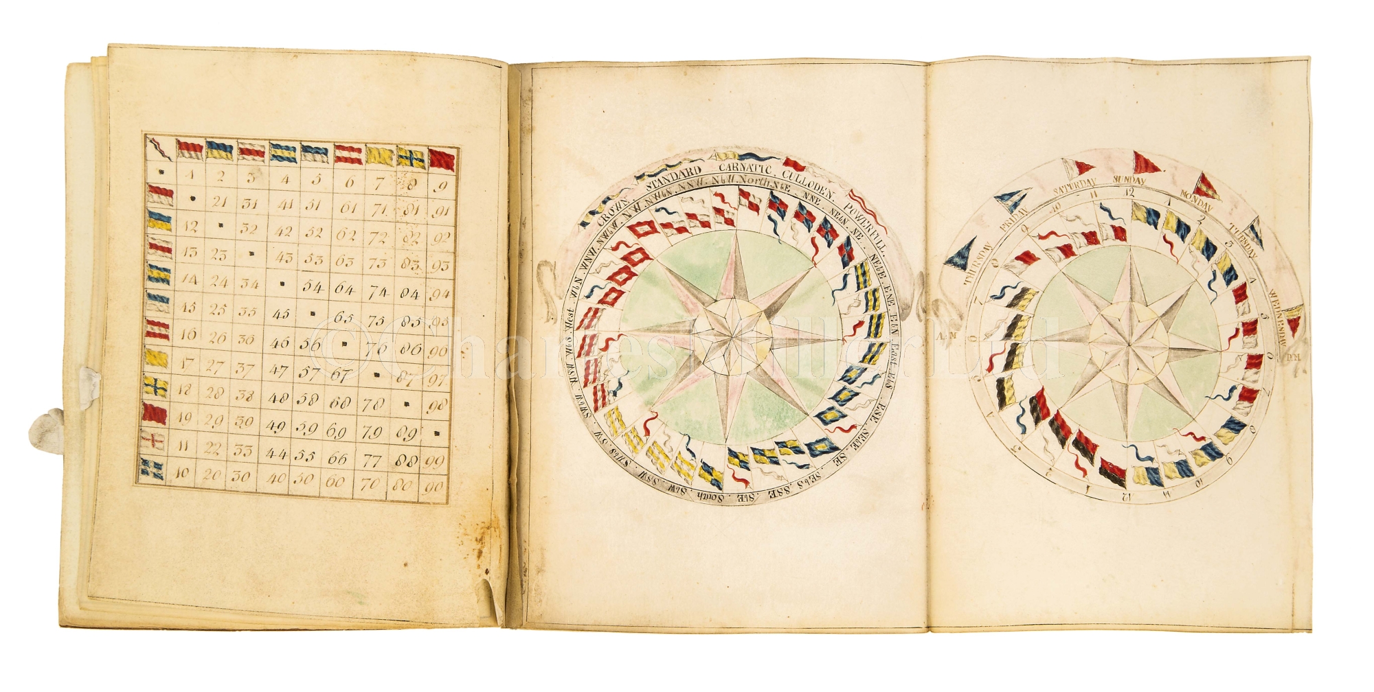 Lot 62 - NAVAL SIGNAL BOOK (HARBOUR SIGNALS, SEA...